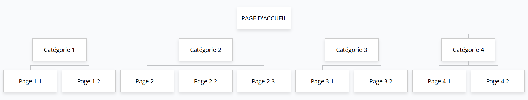 Comment construire l'arborescence pour votre site web - Hosteur.com
